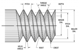 Thread Types, Terms, Designation, and How to Identify & Measure Threads ...