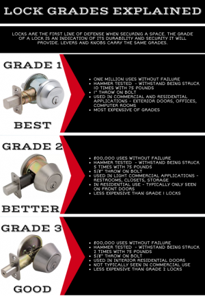 Lock Hardware Grades 1,2, & 3 - The Differences Among The Lock Hardware ...
