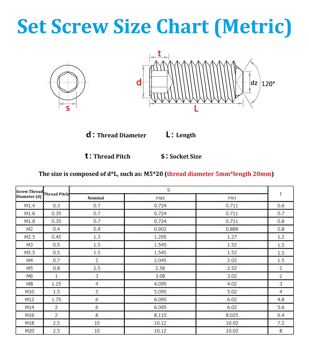 Set Screw Size Chart Metric Inch Types Torque Dimensions Set Screw Size Chart Metric Inch Types Torque Dimensions