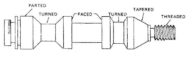 Different Types of Lathe Cutting Tools for Turning, Boring, Facing ...