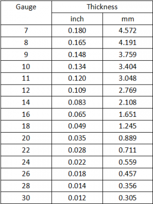 Metal Gauge Chart for Steel, Stainless, Aluminum, Brass and More | What ...