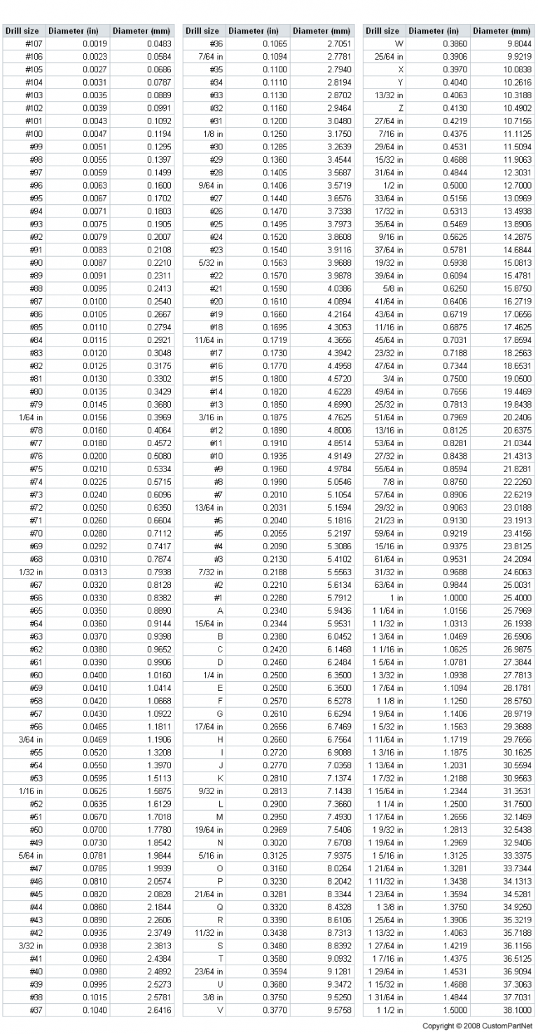 List Of Drill Bit And Tap Sizes Drill Size Chart And Tap Size Chart list-of-drill-bit-and-tap-sizes-drill-size-chart-and-tap-size-chart