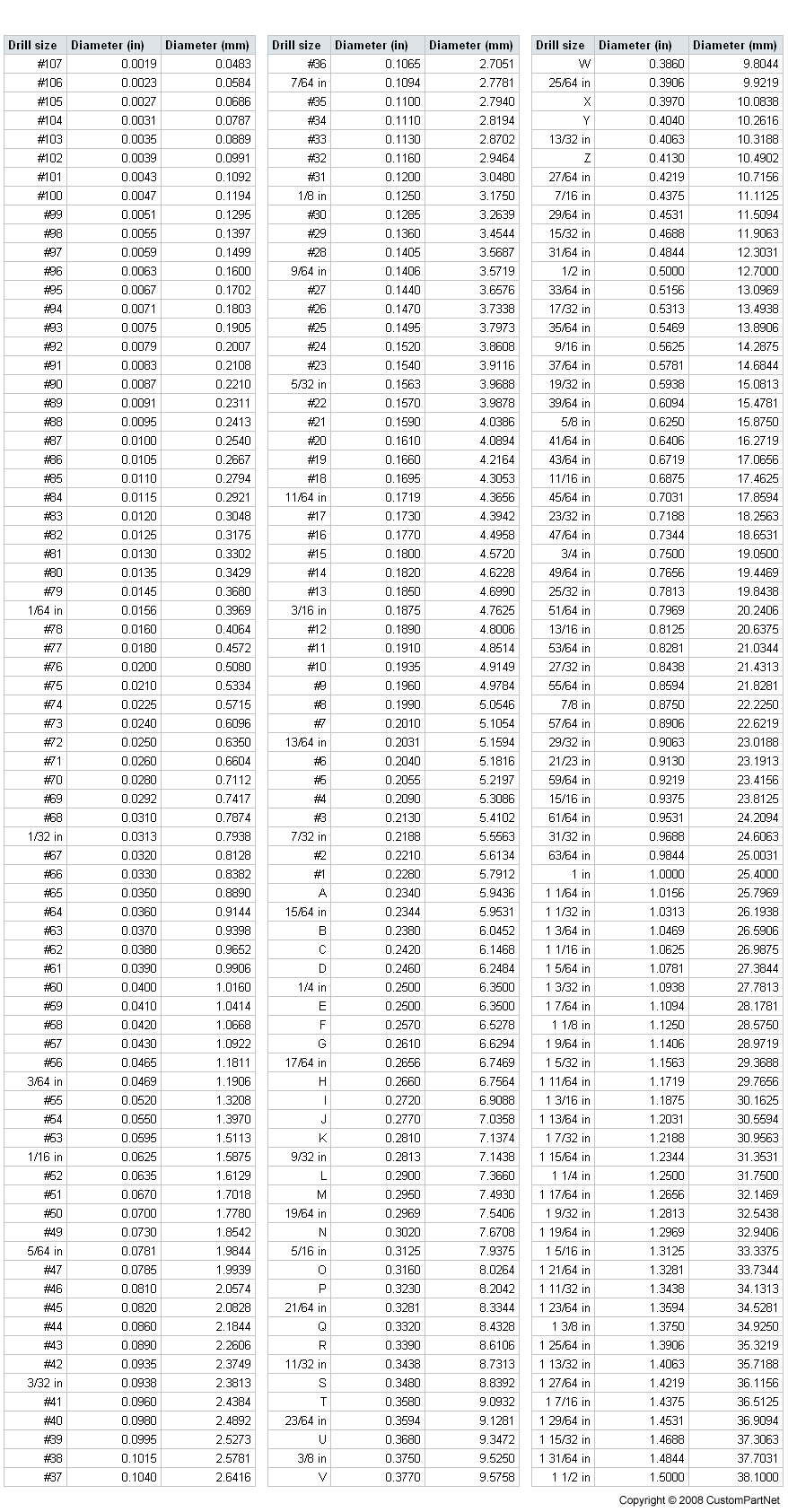 Tap Drill Size Chart For Standard Threads Tap Drill Size Chart For Standard Threads