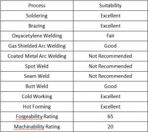 CDA 101 Copper Alloy: Copper C101 Properties, Composition and Machining ...
