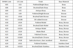 Lock Finish Codes & Colors - Commercial Hardware Finish Chart | CNCLATHING
