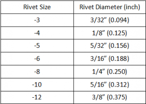 Rivet Hole Size Chart & How to Determine the Rivet Size | CNCLATHING
